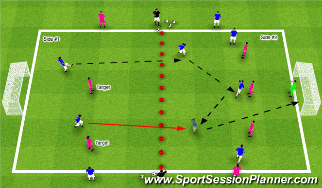 Football/Soccer: 06B Speed Intervals / Rondo / 2 Goal Game (Technical ...