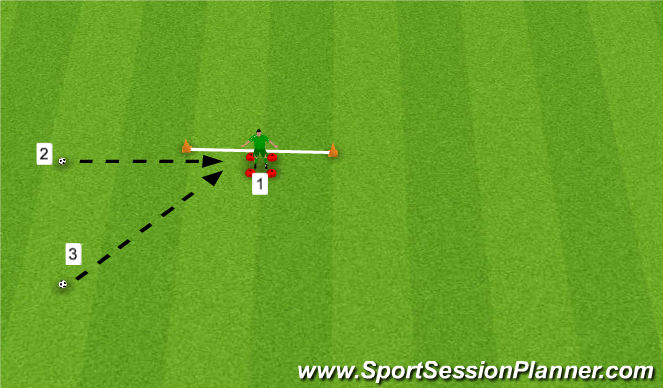 Football/Soccer: Moving Techniques into Basic Practice (Goalkeeping ...