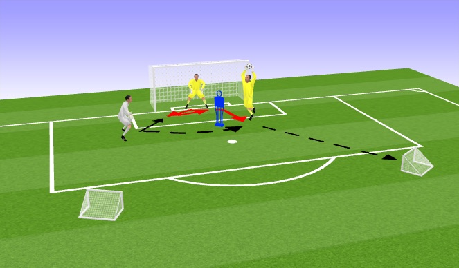Football/Soccer: Crossing - High ball timing and throw (Goalkeeping ...