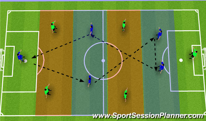 Football/Soccer: Breaking Lines (CoViD-19 (Social Distancing), Beginner)