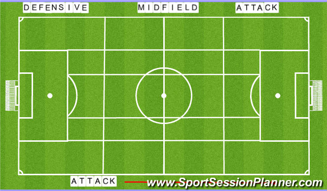 Football/Soccer: Zones Diagram (Tactical: Positional understanding ...