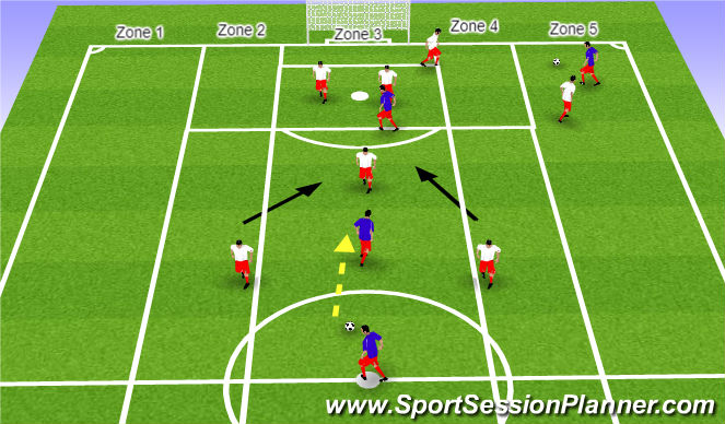 Football/Soccer: Preventing scoring (Tactical: Defensive principles ...