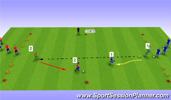 Football/Soccer: Dribble or run with the ball (Academy: Start the ...