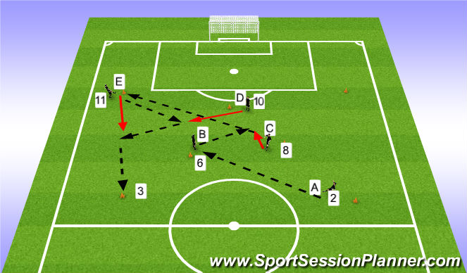 Football/Soccer: midfield triangles passing pattern (Functional ...