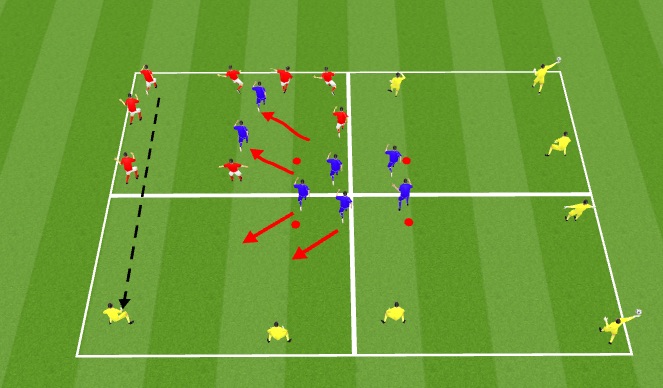 Football/Soccer: Passing/Rondo 31/08/20 (Technical: Passing & Receiving ...