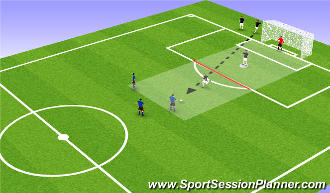 Football/Soccer: Defense / Attack transition (Tactical: Defensive ...