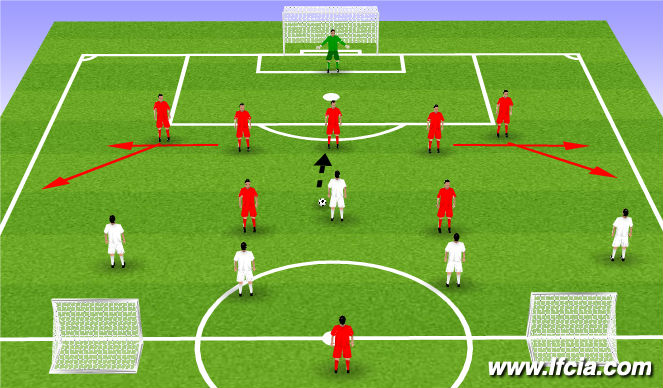 Football/Soccer: YDP_P1 Switching Play out of back 3rd 11v11 (1-3-5-2 ...