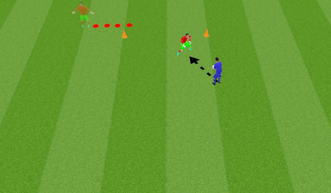 Football/Soccer: Basics, Basics (Goalkeeping: General, Beginner)