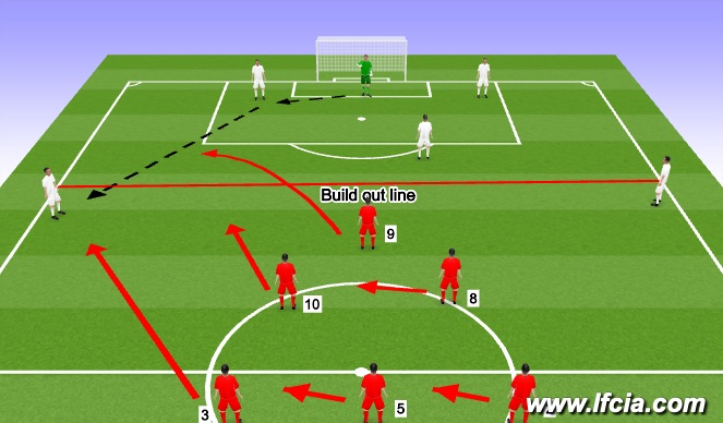 Football/Soccer: Defending Set pieces 7v7 (Technical: Defensive skills ...