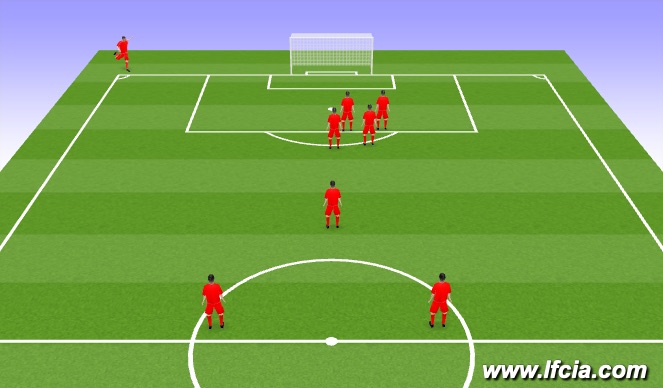 Football/Soccer: 9v9 Practice 11: Attacking Set pieces (Technical ...