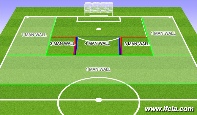 Football/Soccer: Defending Set pieces 11v11 (Technical: Defensive ...