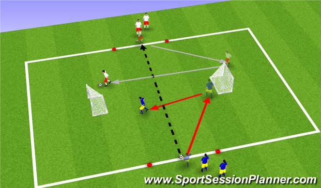 Football/Soccer: ASE G03 Almquist - Turns & Shielding (Technical ...
