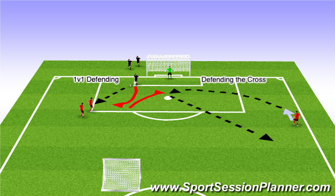 Football/Soccer: CRS 9.1 Individual Defending + Defending Wide Areas ...