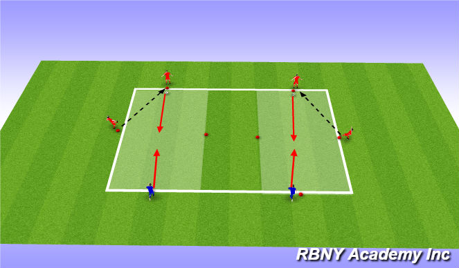 Football/Soccer: ball mastery (Technical: Ball Control, Academy Sessions)