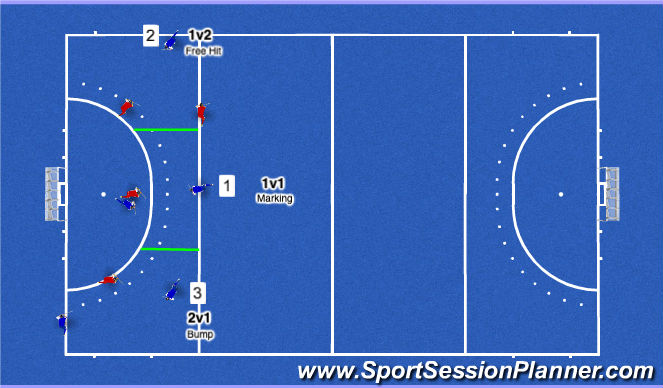 Hockey: D-Situations (Tactical: Defensive (Even Numbers), Under 18s)