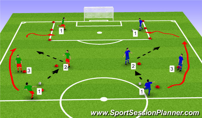 Football/Soccer: Overlapping (Technical: Movement off the ball, Academy ...