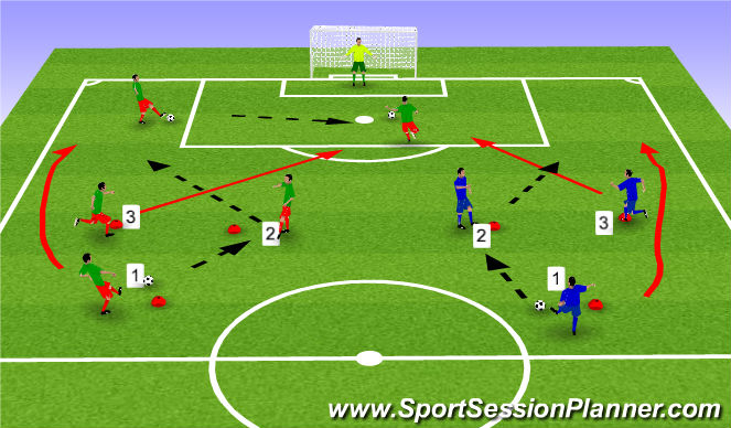 Football/Soccer: Overlapping (Technical: Movement off the ball, Academy ...