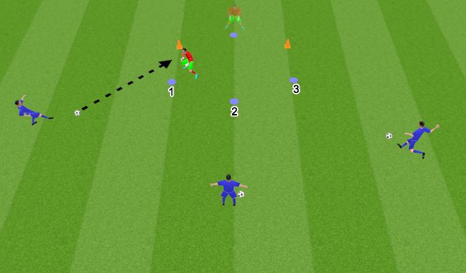 Football/Soccer: Move & Shoot (Goalkeeping: Footwork/Handling, Moderate)