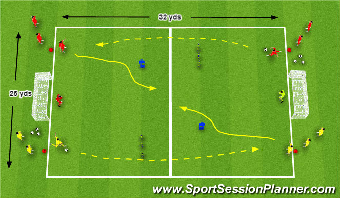 Football/Soccer: Dynamic Finishing Box (Academy: Finish the attack ...