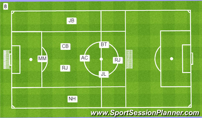 Football/Soccer: 02.09 - Midfield Defensive Recovery and Shape in 4-3-3 ...