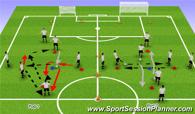 Football/Soccer: 7/11 get inside - technical activation, combination ...