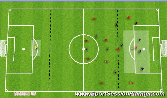 Football/Soccer: Positioning in 1/3s of the field Par II (Academy ...