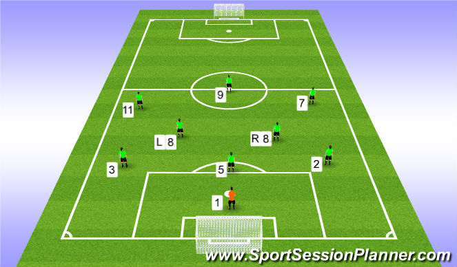Football/Soccer: Set Plays (Set-Pieces: Corners, Moderate)