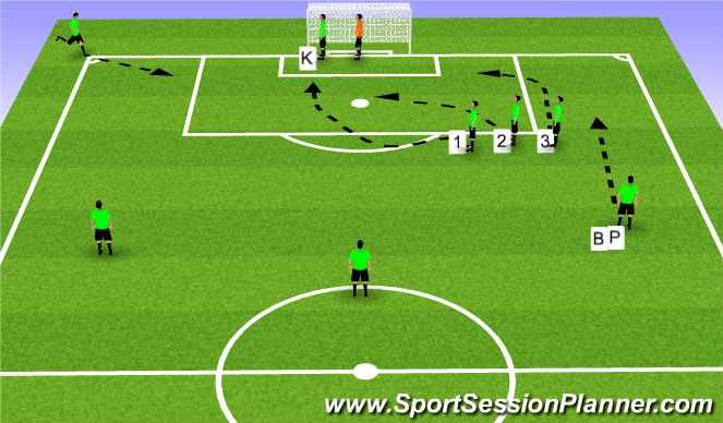 Football/Soccer: Set Plays (Set-Pieces: Corners, Moderate)