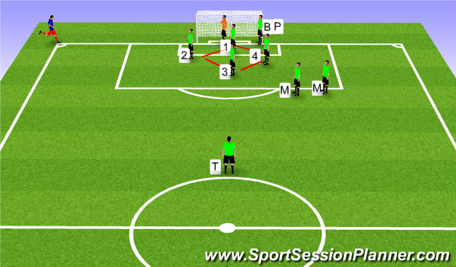 Football/Soccer: Set Plays (Set-Pieces: Corners, Moderate)