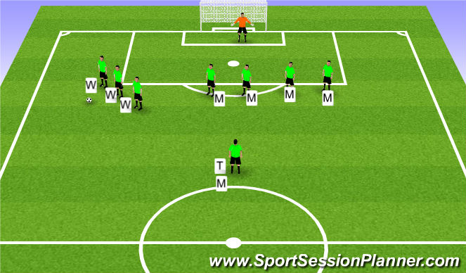 Football/Soccer: Set Plays (Set-Pieces: Corners, Moderate)