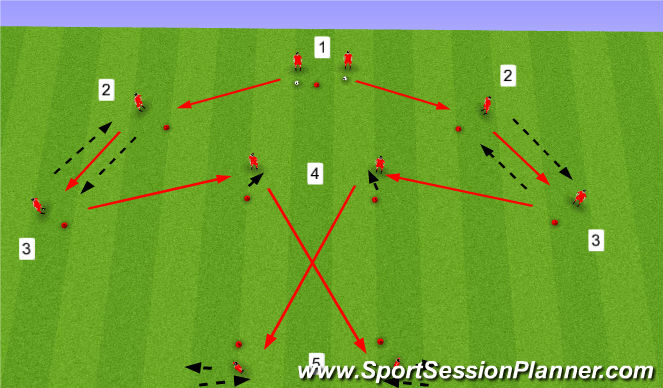 Football/Soccer: YDP_P3_ Lightswitch Transition - Body positioning ...