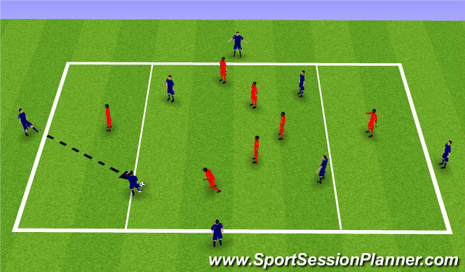 Football/Soccer: Midfield Block (Academy: Mid-block and press, Moderate)