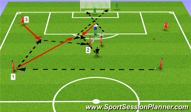 Football/Soccer: attacking pattern to goal 9/4 (Functional: Striker ...