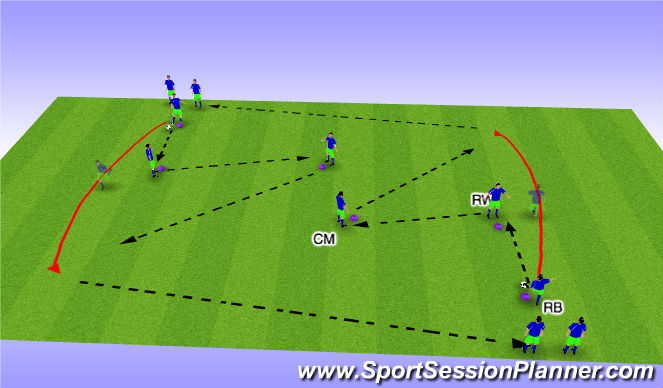 Football/Soccer: Overlapping runs (Tactical: Position specific, Moderate)