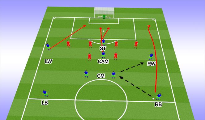 Football/Soccer: Over lapping runs functional practice (Academy: Create ...