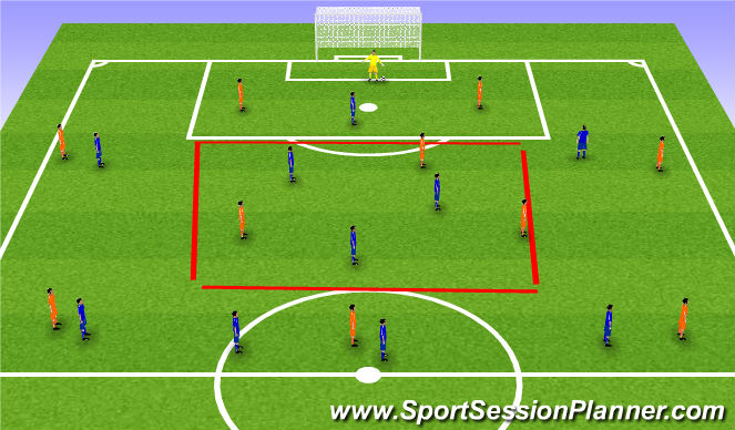 Football/Soccer: 2020 09 05 Marking the midfield (Technical: Defensive ...