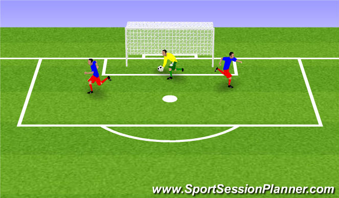 Football/Soccer: Goalkeeper Distribution for Kenji (Goalkeeping ...