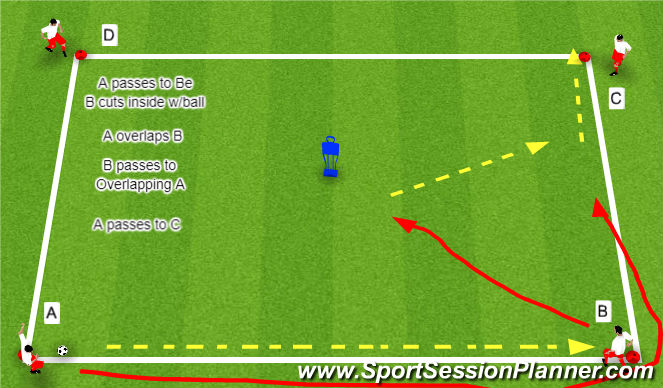 Football/Soccer: Overlapping Practice (Technical: Attacking skills ...