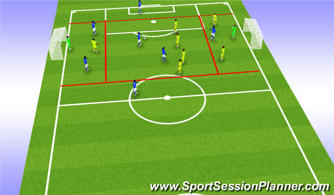 Football/Soccer: Switching play/attacking centrally (Tactical ...