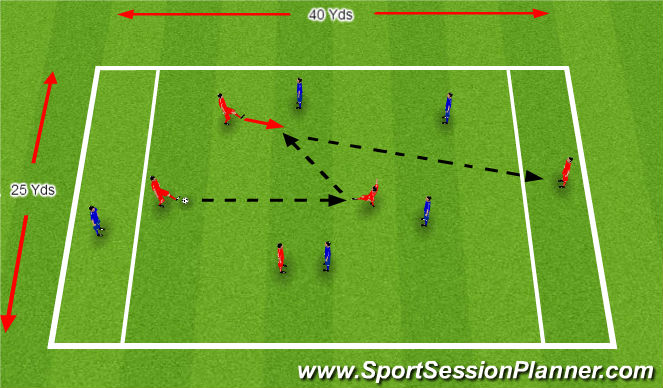 Football/Soccer: Long Passing (Technical: Passing & Receiving , Moderate)