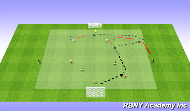 Football/Soccer: 3rd man run (Tactical: Attacking principles, Academy ...