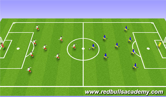 Football/Soccer: Defending with a Back 4 (improving zonal defending ...