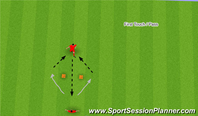 Football/Soccer: [CYA] Week 1-Session #1 CYA-1st Touch, Passing ...