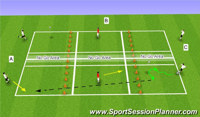 Football/Soccer: Passing Zone Games - Physical Distance Activities ...