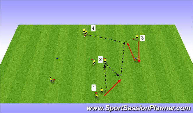 Football/Soccer: Passing Practice (Technical: Passing & Receiving ...