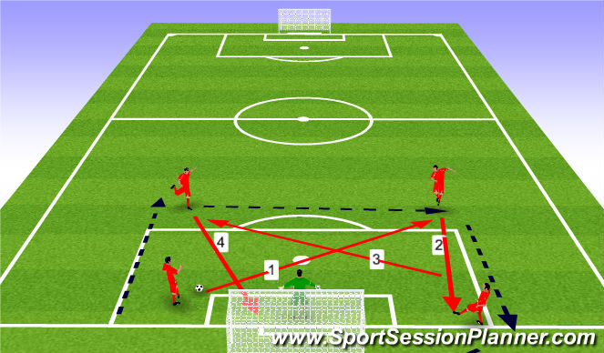 Football/Soccer: Άσκηση για σουτ στο τέρμα (Tactical: Counter attack ...