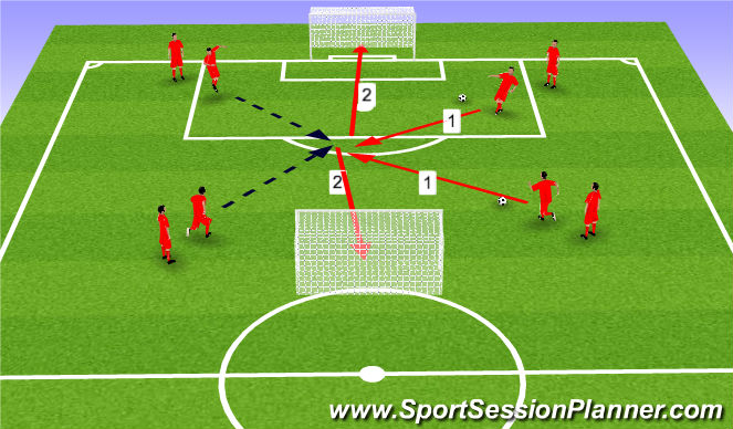 Football/Soccer: Άσκηση για σουτ στο τέρμα (Tactical: Counter attack ...