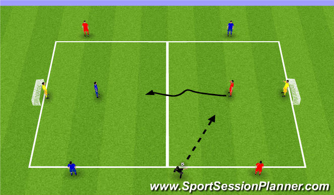 Football/Soccer: Shielding, Screening & Combination Play (Tactical ...