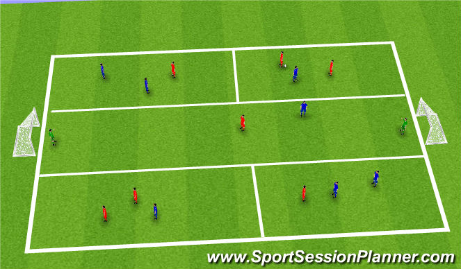 Football/Soccer: defending ( wide overloads ) (Tactical: Defensive ...