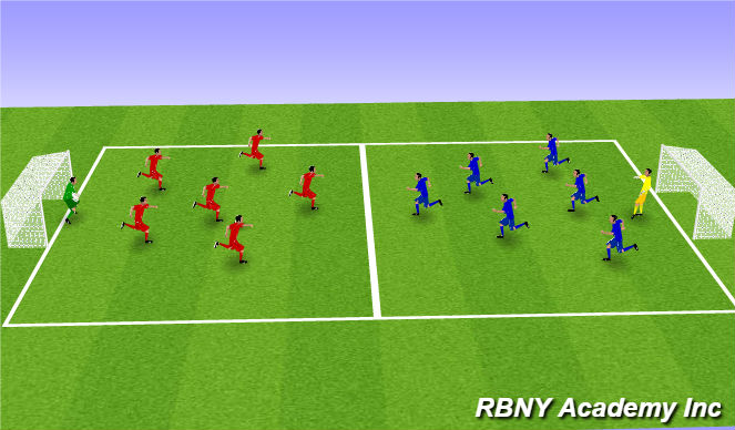 Football/Soccer: Transition (Academy: Attacking transition game ...